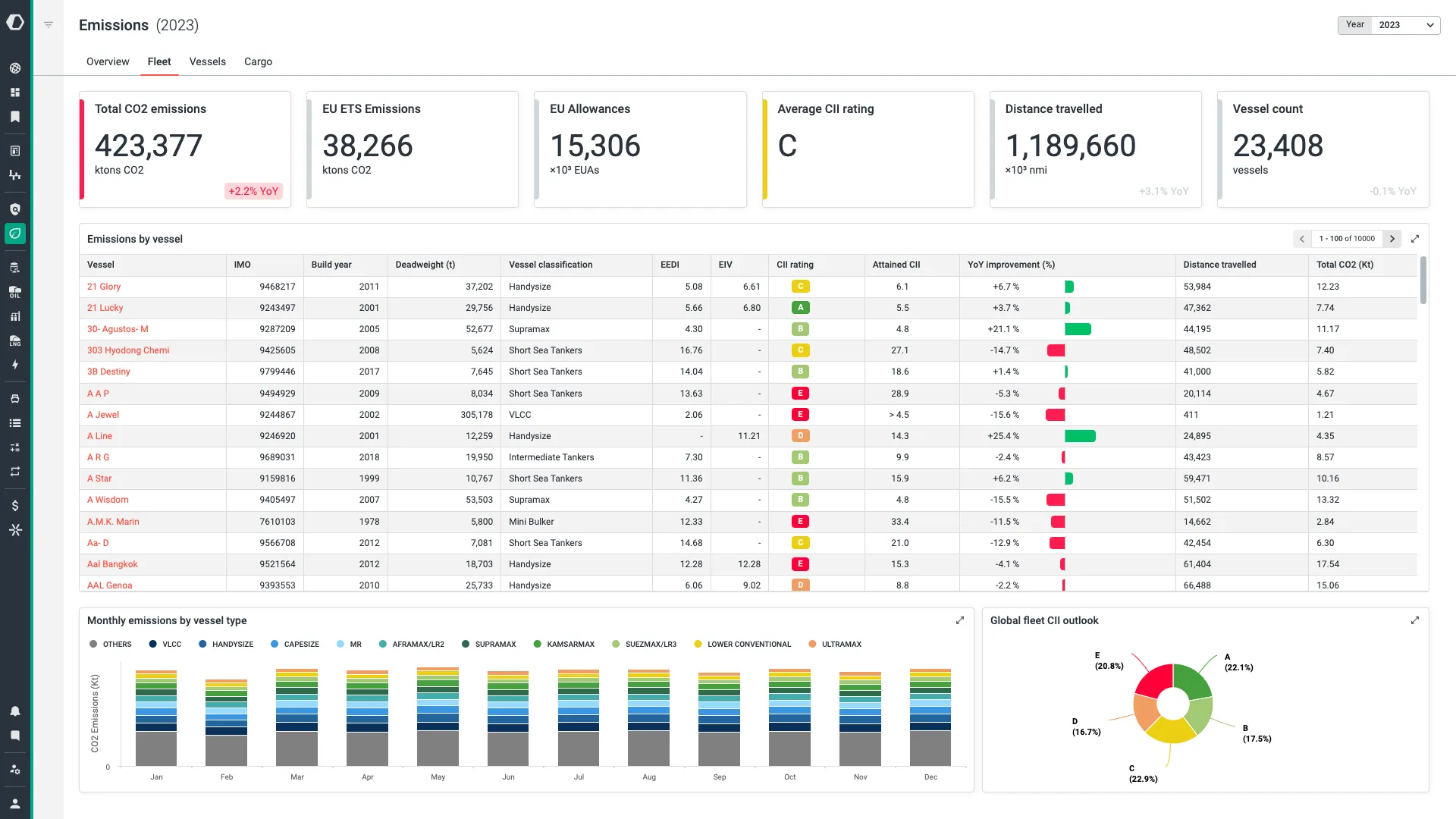 Emissions Intelligence | Kpler
